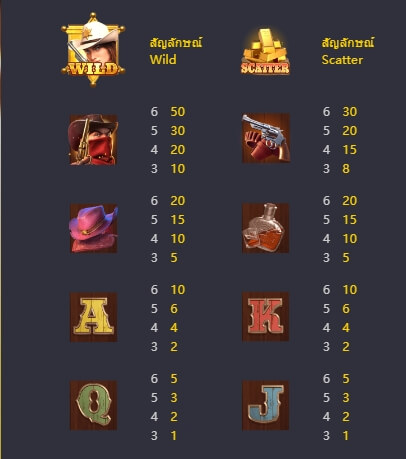 Wild Bounty Showdown แนะนำเกมสล็อตจาก PG SLOT เกมสล็อต PG : Superslot